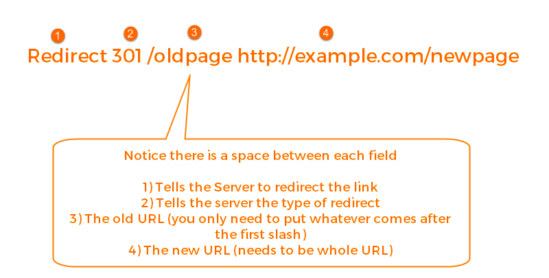 Proper Setup of Your .htaccess File - Orange Fox